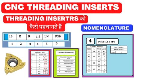 Cnc Threading Insert Nomenclature Cnc Threading Insert Cnc Insert