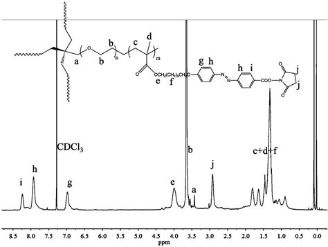 Repairable And Multi Response Deformable Liquid Crystal Elastomer Film