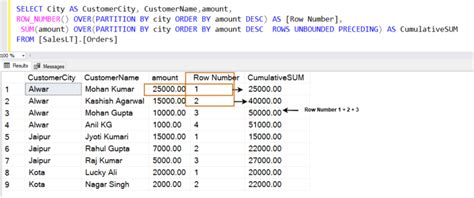 Sql Partition By Clause When And How To Use It Sql Partition By Clause When And How To Use It