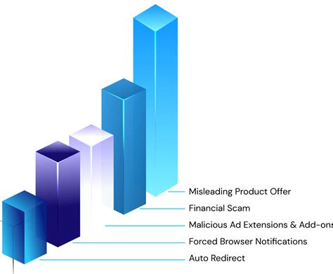 How Publishers Can Prevent Misleading Product Advertisements Geoedge