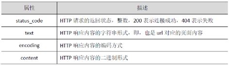 python第一个爬虫用requests库爬取网页内容 litchi 博客园