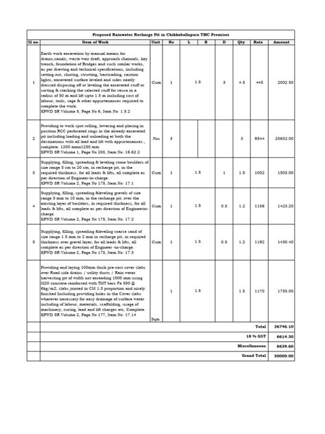 Estimate Pdf Civil Engineering
