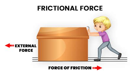 Frictional Force