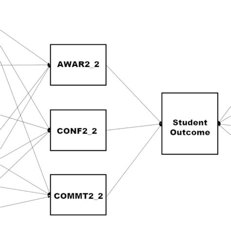 Conceptual Diagram With All Variables Download Scientific Diagram
