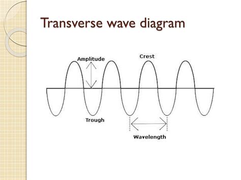 Ppt Waves Powerpoint Presentation Free Download Id1589772