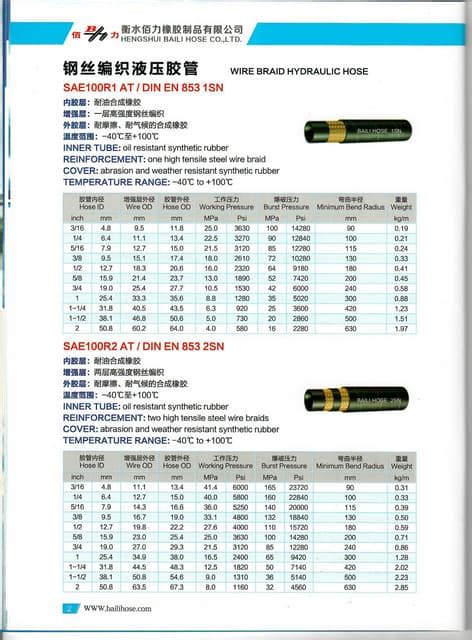 Hydraulic Hose 1 Sn 2sn Pdf