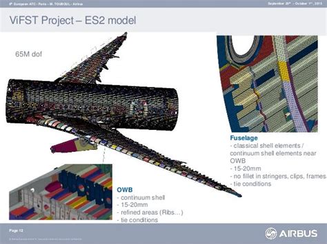 Aircraft Finite Element Modelling For Structure Analysis Using Altair