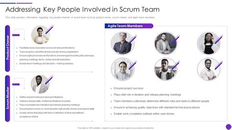 Addressing Key People Involved In Scrum Lean Agile Project Management Playbook Presentation