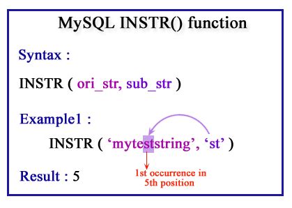 MySQL INSTR Function W Resource