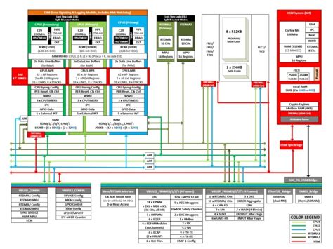 2024 The Year When Mcus Became Ai Enabled Edn