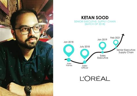 Weareloreal Lifeatloreal Sofia Hussain