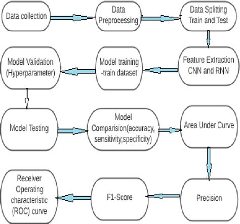 figure 2 from small intestine cancer prediction using deep learning a