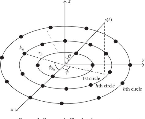 Figure 2 From High Resolution Direction Of Arrival Estimation Via