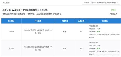 Web前端开发1x（中级）知识点1xweb前端开发中级 Csdn博客