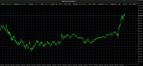 在metatrader市场购买metatrader 5的market Direction Analyzer 技术指标