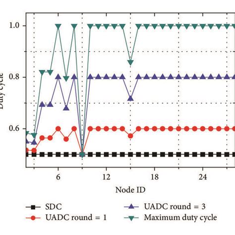 An Example To Calculate The Expected Utility Download Scientific Diagram