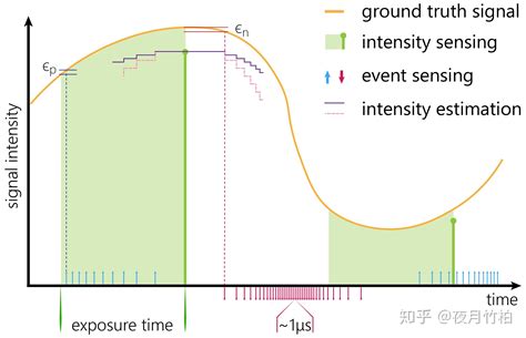事件驱动的视频帧合成 Event Driven Video Frame Synthesis 知乎 事件驱动的视频帧合成 Event Driven Video Frame Synthesis 知乎