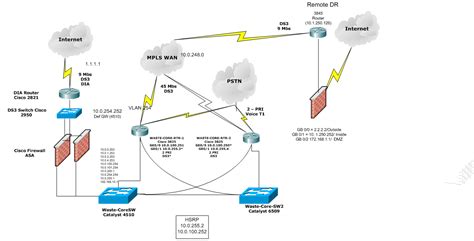 Asa Traffic Cisco Community
