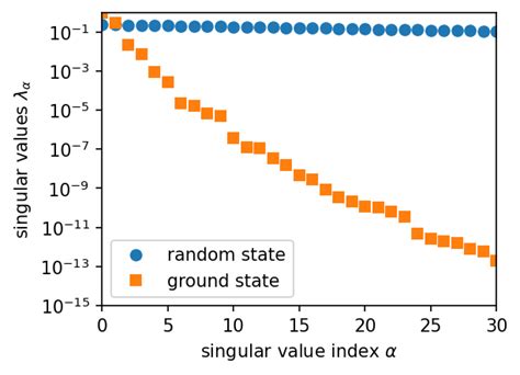 Solutions To Tensor Basics — Tenpy 104dev16681e6cf6 Documentation