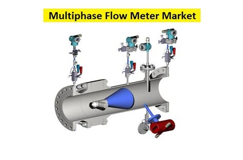 multiphase flow meter market poised to hit usd 14 016 86 million by