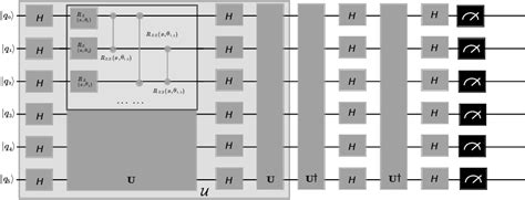 Figure 1 From Quantum Gaussian Process Model Of Potential Energy Surface For A Polyatomic