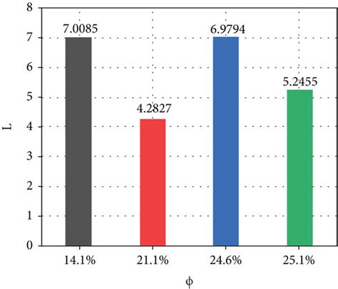 a the network magnitude b the average path length l download