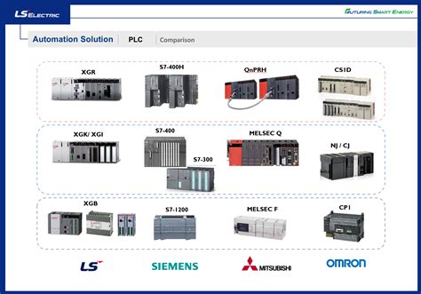 solution square ls electric plc 라인업과 미쯔비시 옴론 지멘스 라인업 비교