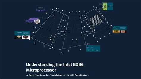 Understanding The Intel 8086 Microprocessor By Vansh Rathore On Prezi