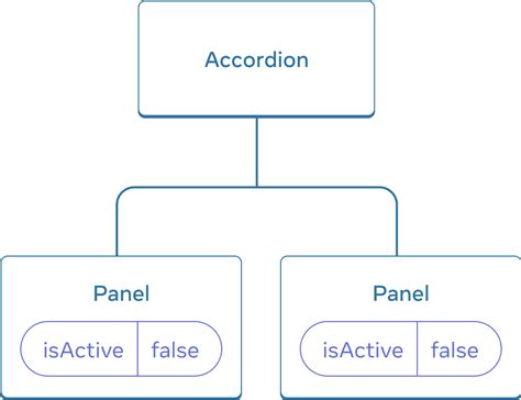 sharing state between components react