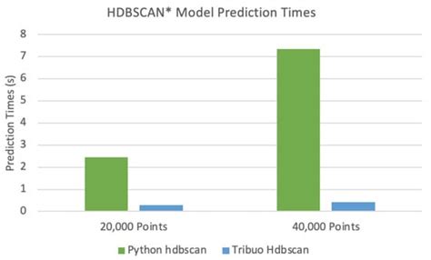 Applied Sciences Free Full Text An Implementation Of The Hdbscan