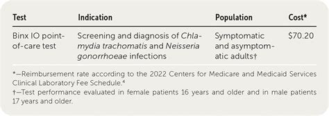 Binx Io Point Of Care Test For Chlamydia Trachomatis And Neisseria Gonorrhoeae Infections Aafp