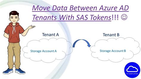 Move Data Across Azure AD Tenants Using SAS Tokens Azcopy YouTube