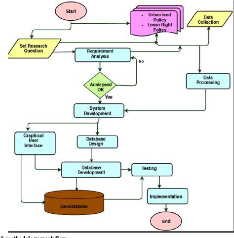 Figure 1 From Building Urban Land Information Management System In