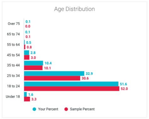 Benchmark Reporting Sheerid Knowledge Base