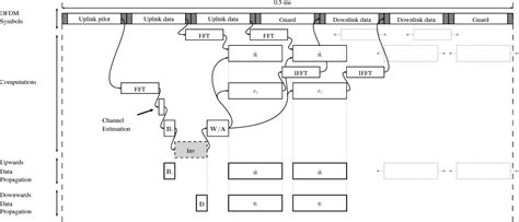 Figure 5 From A Scalable Architecture For Massive Mimo Base Stations Using Distributed