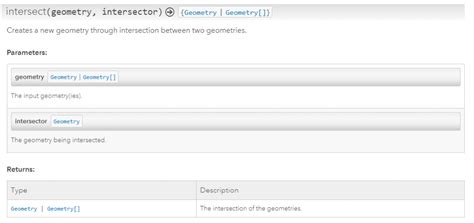 使用geometryengine中intersect和planararea计算相交部分面积tersect
