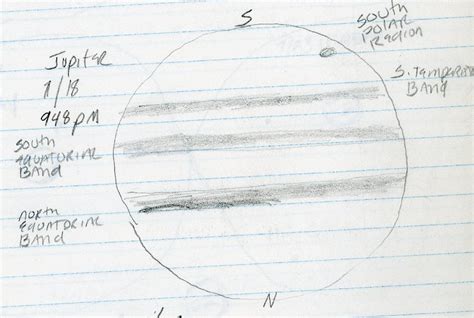 Jupiter Past And Present Spots Impacts « Jane Houston Jones