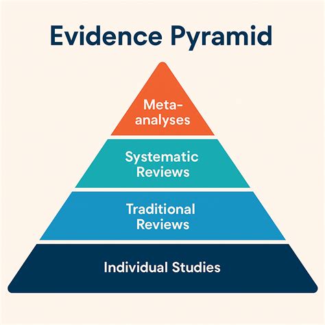 Systematic Review Vs Meta Analysis Key Differences2026