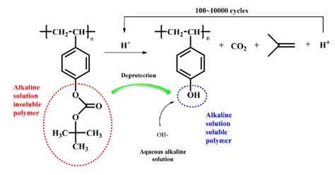 光刻胶检测 光刻胶测试项目 知乎