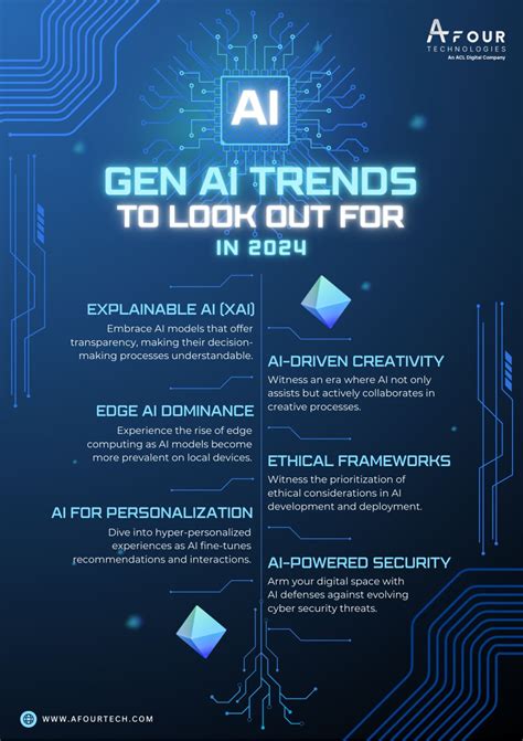 Genai Generativeai Artificialintelligence Opensource Openai