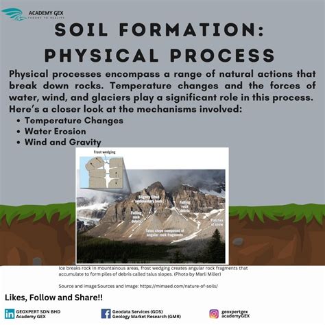 Academy Gex On Linkedin Academygex Theorytoreality Gmrworkshop