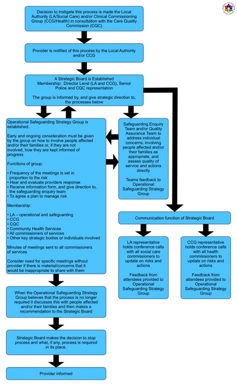 If There Are Multiple Commissioners