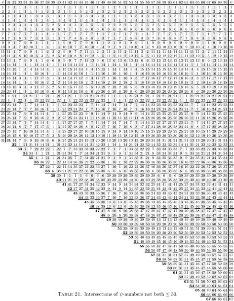 Table 1 From The Closure Complement Boundary Theorem In Topological
