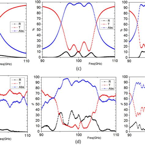 A Two Radius Resonance Structures On Each Side Of The Waveguides