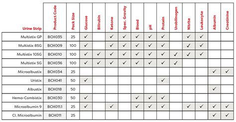 Siemens Multistix 8 Sg Box Of 100 Hce