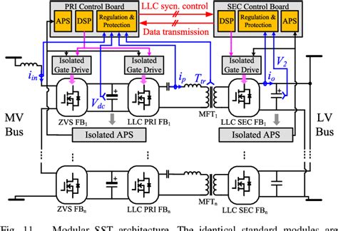 Figure 11 From Design And Testing Of A Soft Switching Solid State
