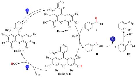 Benzyl Alcohol Oxidation