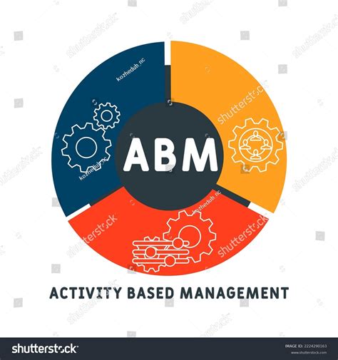 Abm Activity Based Management Acronym Business Stock Vector Royalty