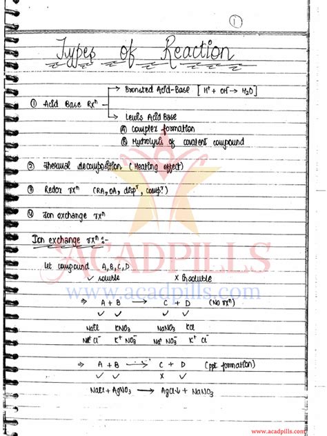 Salt Analysis And Reaction Handwritten Notes Pdf