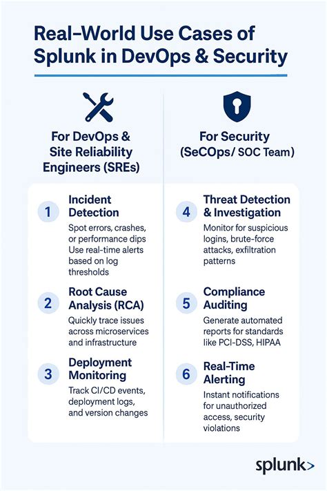 Real World Use Cases Of Splunk In Devops And Security So Far Weve Covered Surbhi Jain